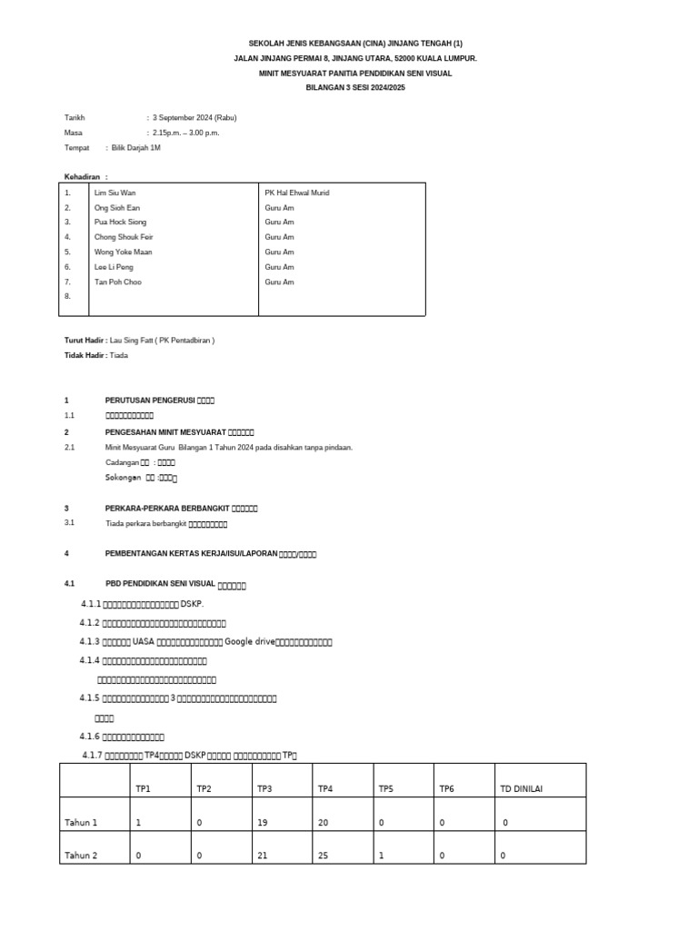 02 Minit Mesyuarat Panitia Seni Visual Ke 3 2024 | PDF