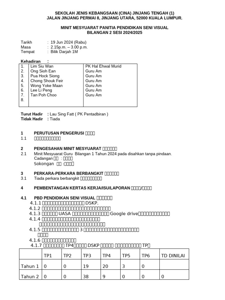 02 Minit Mesyuarat Panitia Seni Visual 2024 | PDF