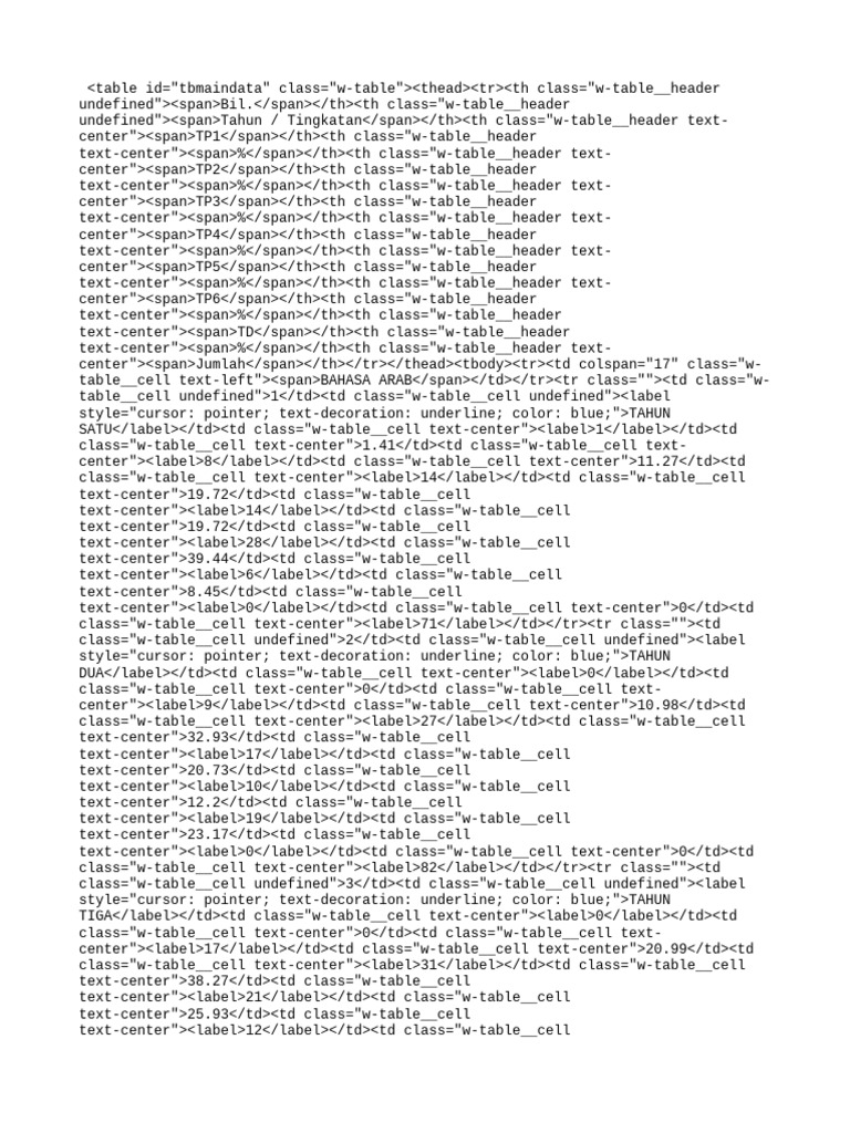 Analisis_rawdata_pbd-11 | PDF