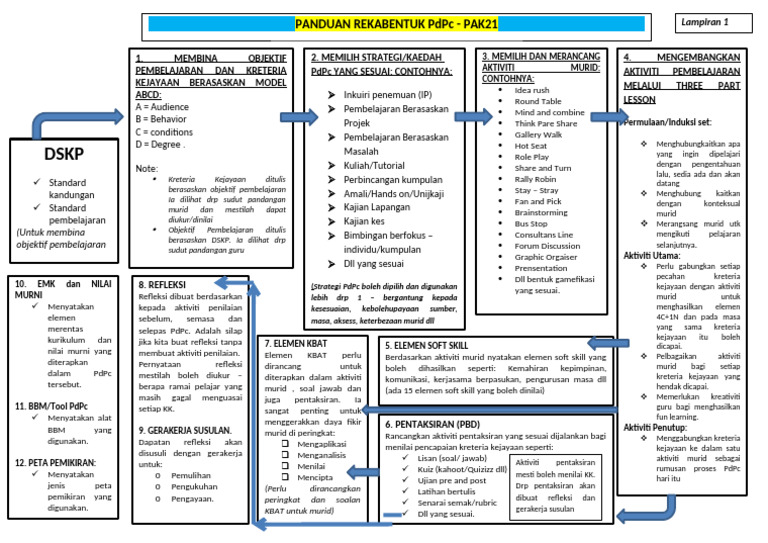 PANDUAN REKABENTUK PDPC - PAK21 | PDF