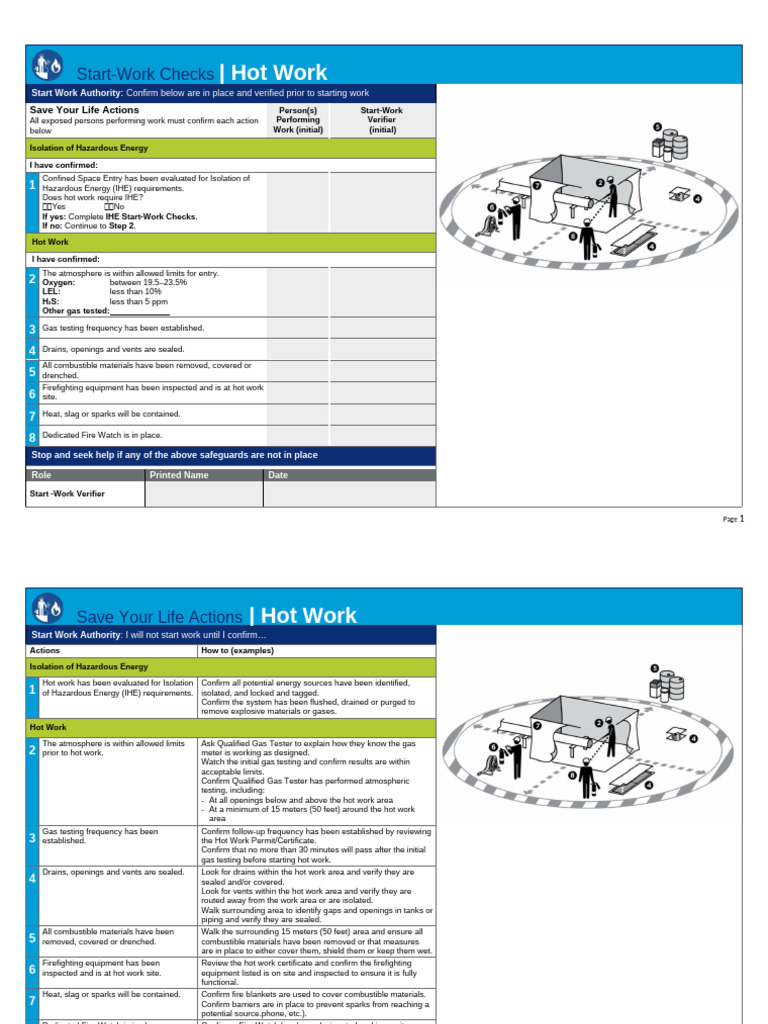 Start Work Checks - Hot Work - English Version | PDF | Firefighting | Gases