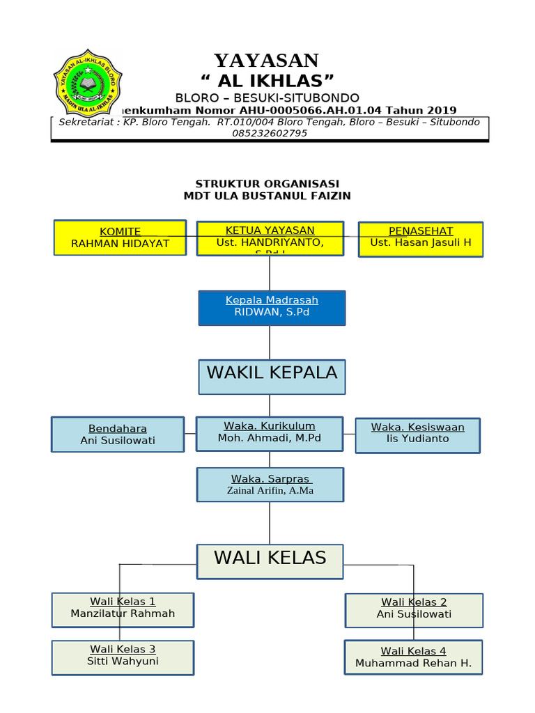 Struktur Madin Wustha | PDF