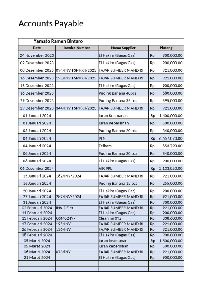 Laporan Mutasi Bank Yamato Bintaro | PDF
