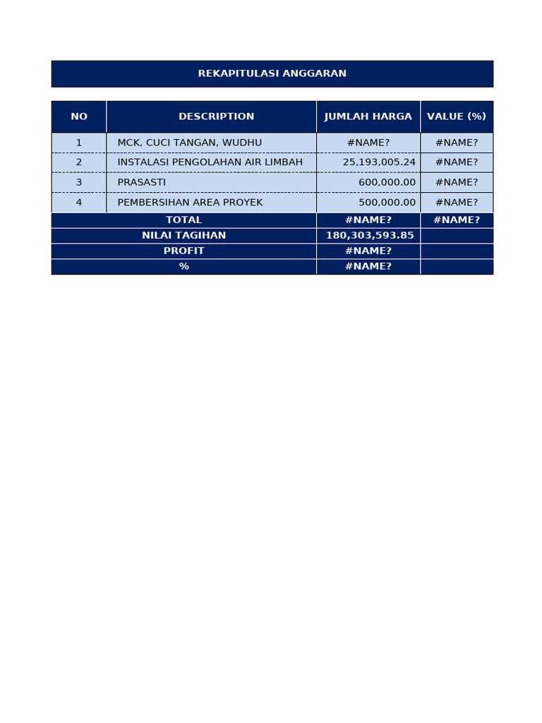 Budget Recap & Cost Breakdown | PDF
