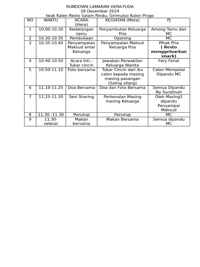 Rundown Lamaran | PDF