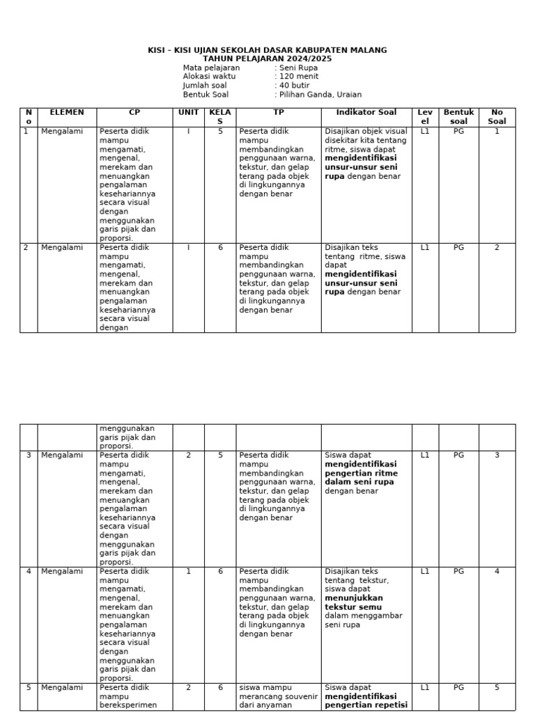 Kisi-Kisi Us Seni Rupa Kelas 6 | PDF
