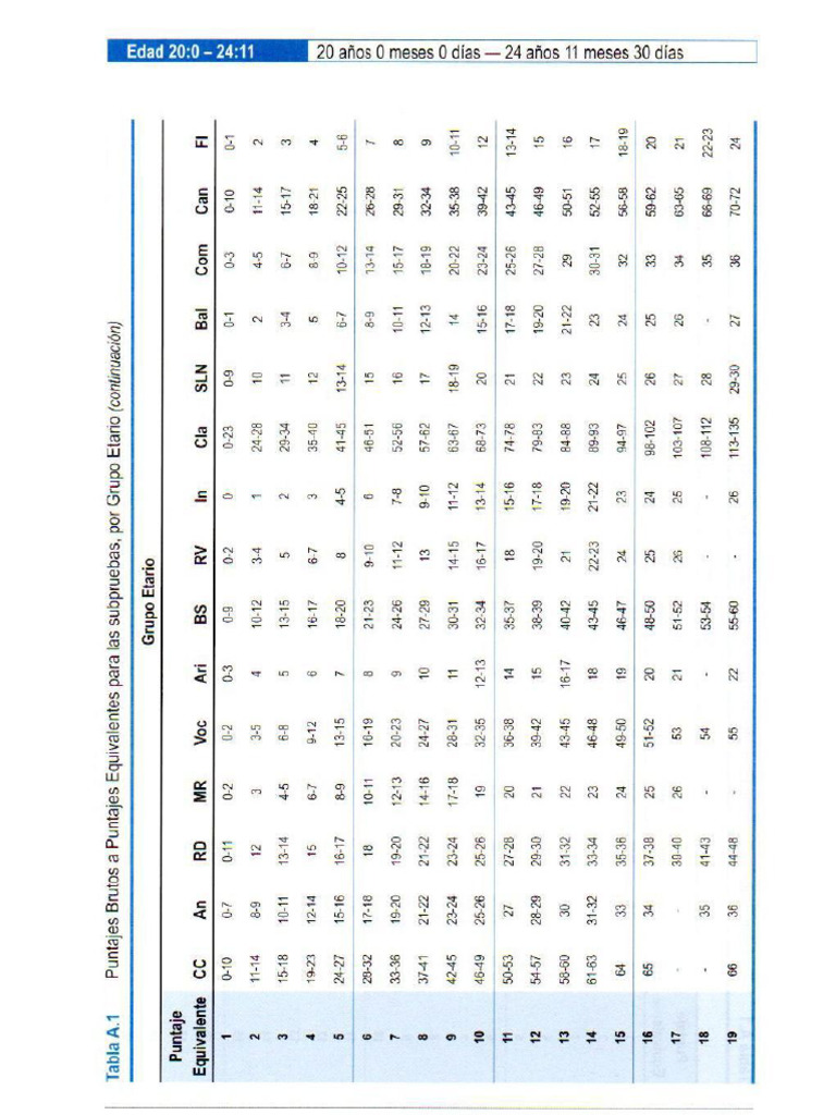Baremos Caso Practico 1 WAIS IV | PDF