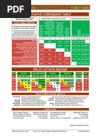 LOTRO Warden Gambit Cheat Sheet | PDF | Military Science | Leisure