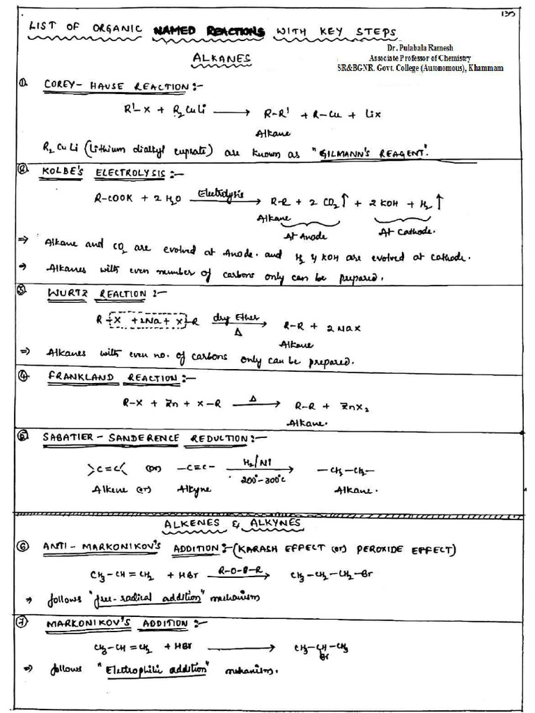 JEE-List of Imp. Org. Named Reaxns | PDF