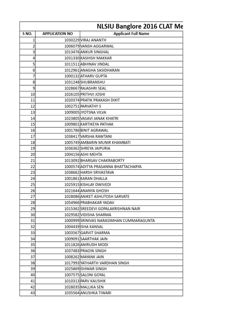 pdfcoffee.com_clat-2016-merit-list-1xlsx-pdf-free copy | PDF
