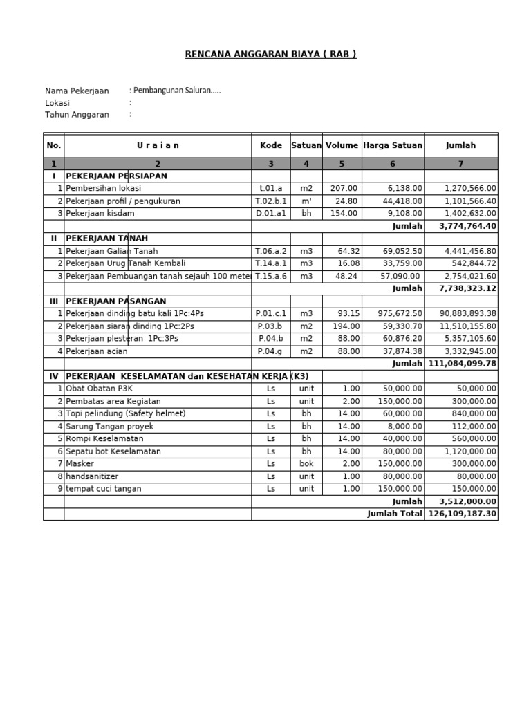 Contoh RAB Saluran (Konten) | PDF