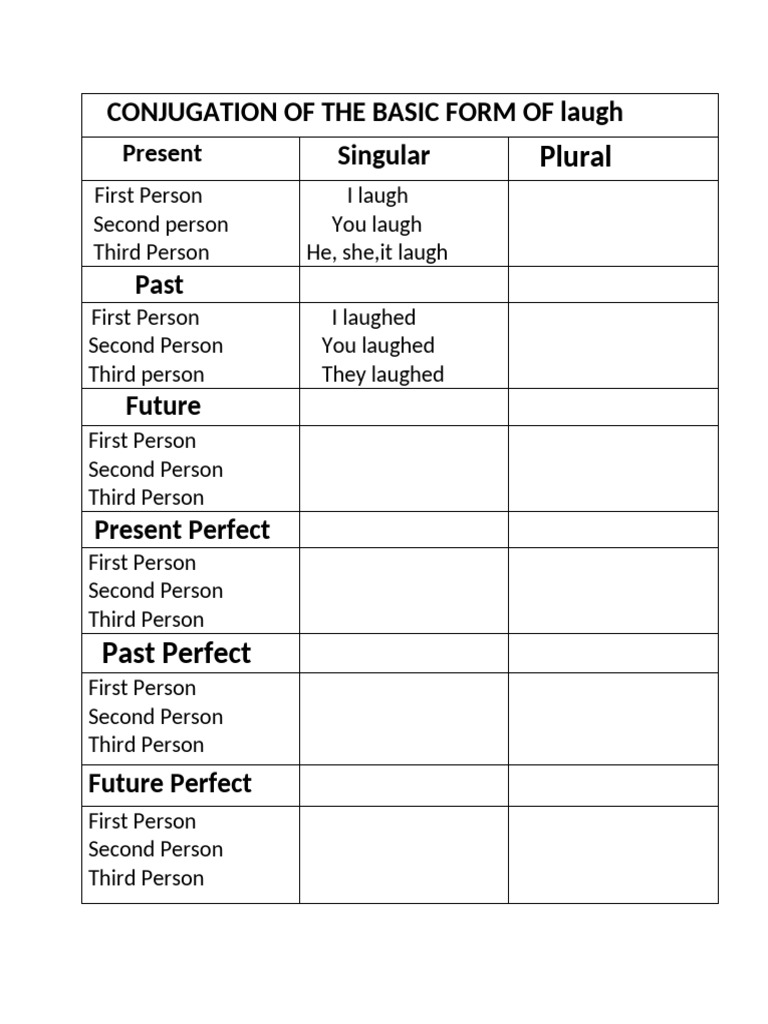 Conjugation of The Basic Form of Laugh | PDF