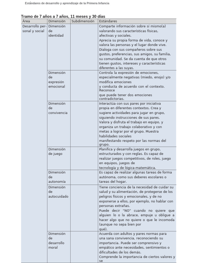 EDAPI-PRIMER GRADO | PDF | Las emociones