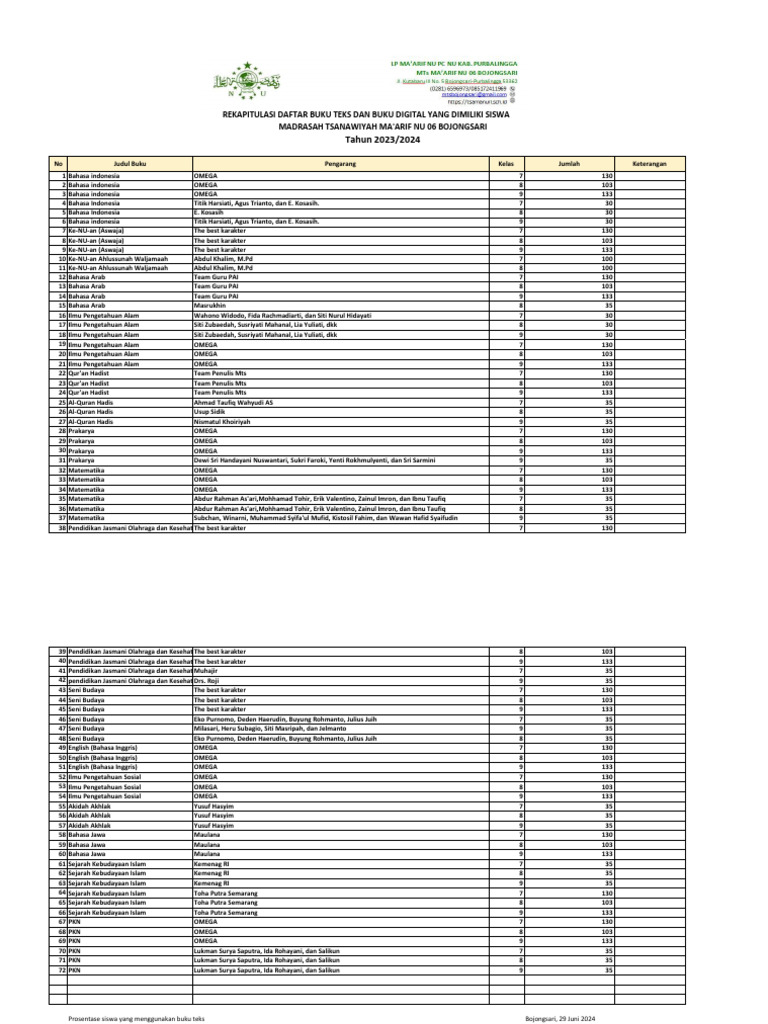 D1.1. DAFTAR BUKU TEKS DAN CETAKAN (1) | PDF