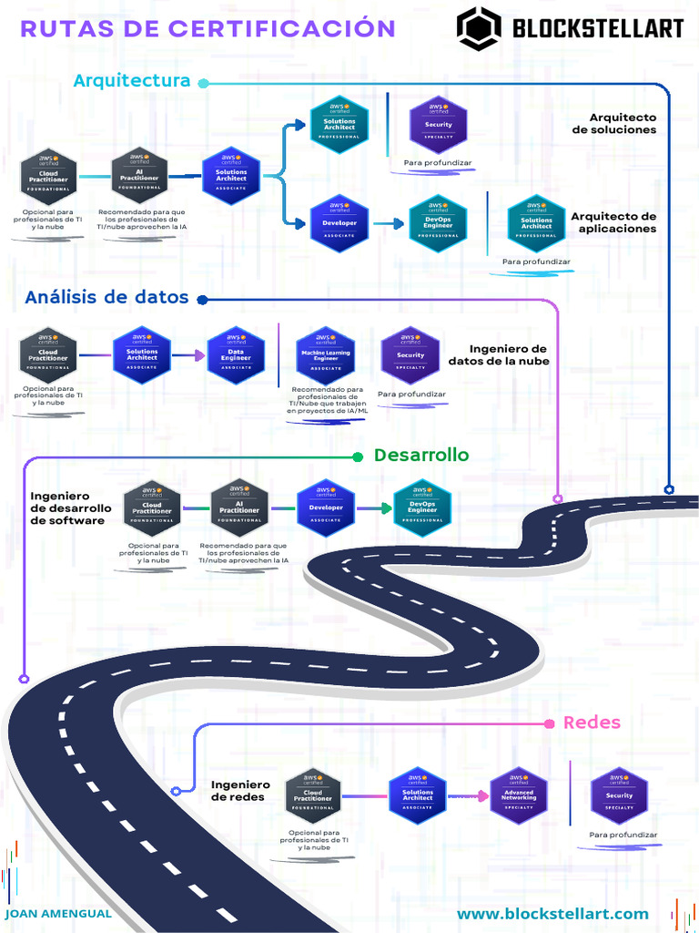 Rutas Certificaciones AWS | PDF | Computación en la nube | Inteligencia ...