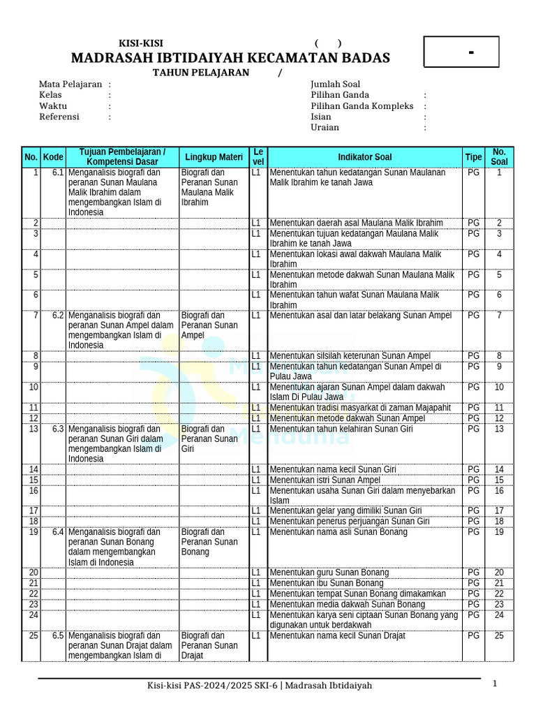 Kisi2 PAS 2024-2025 SKI-6 MI Badas | PDF