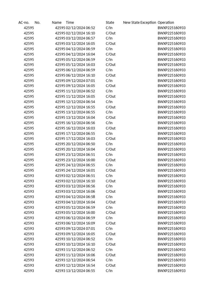 Absensi - Export - TGL - 2024 12 01 2024 12 31 | PDF