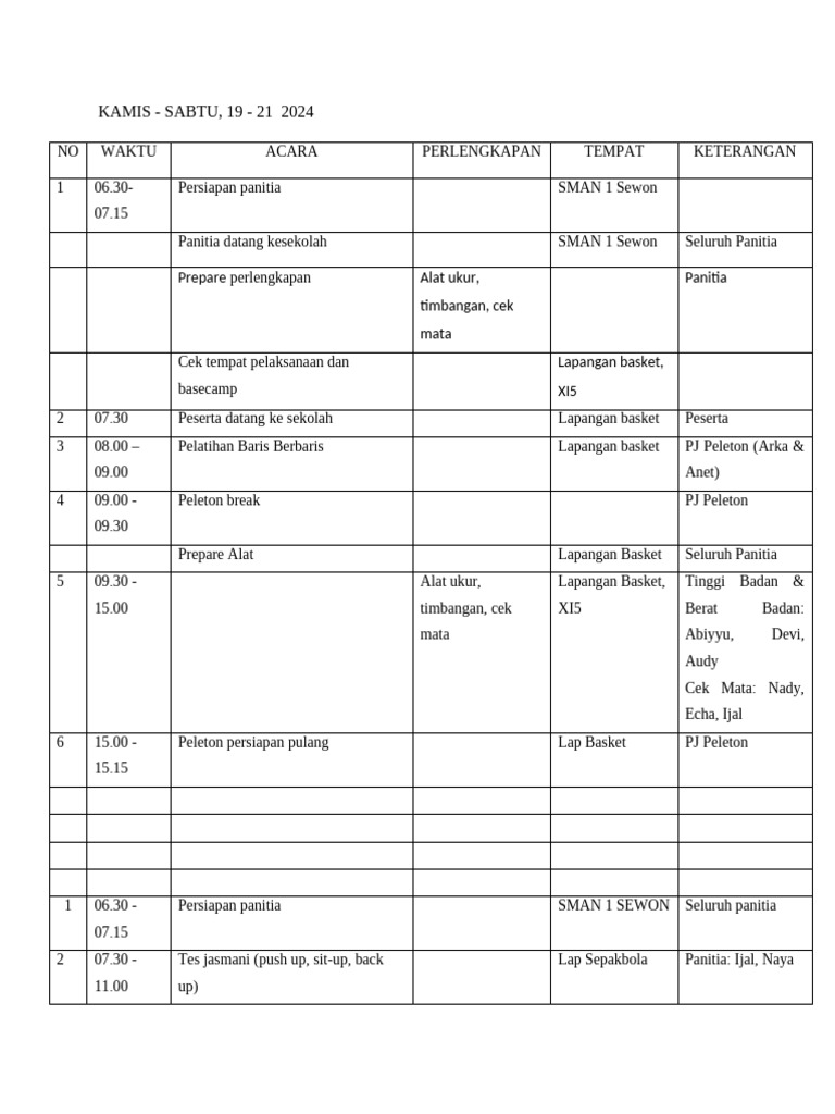 Rundown Bacapas | PDF