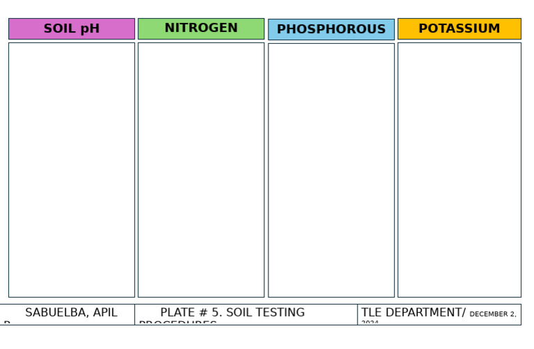 Soil Testing Procedures. Plate No. 5 | PDF