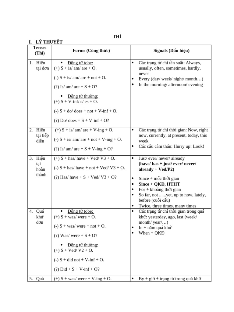 Comprehensive Guide to English Tenses | PDF