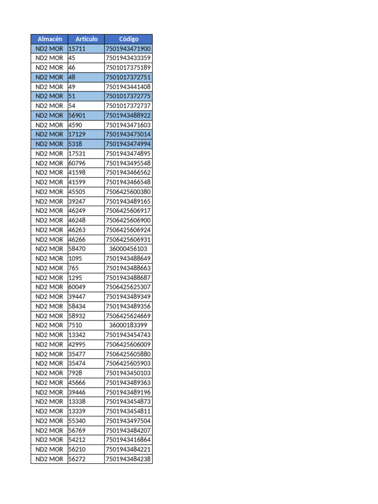 Promocion Allegra Mor 101224 2-1 | PDF | Consumismo | Implementos nacionales