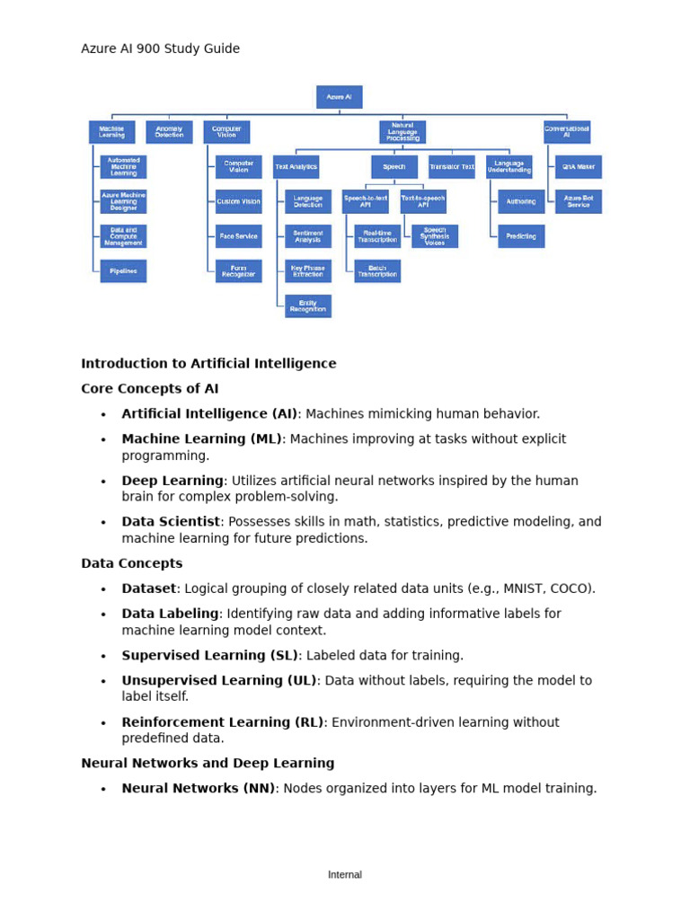 Azure AI 900 Study Guide Overview | PDF | Machine Learning | Artificial Intelligence