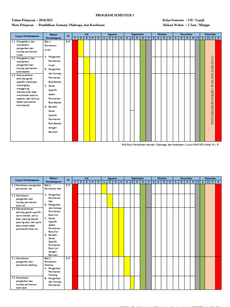 Program Semester kelas 7 pjok kurmer | PDF