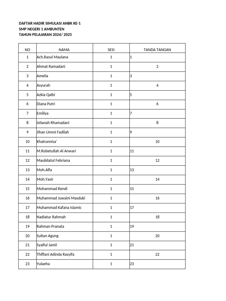 Daftar Hadir Simulasi Anbk 2024 | PDF