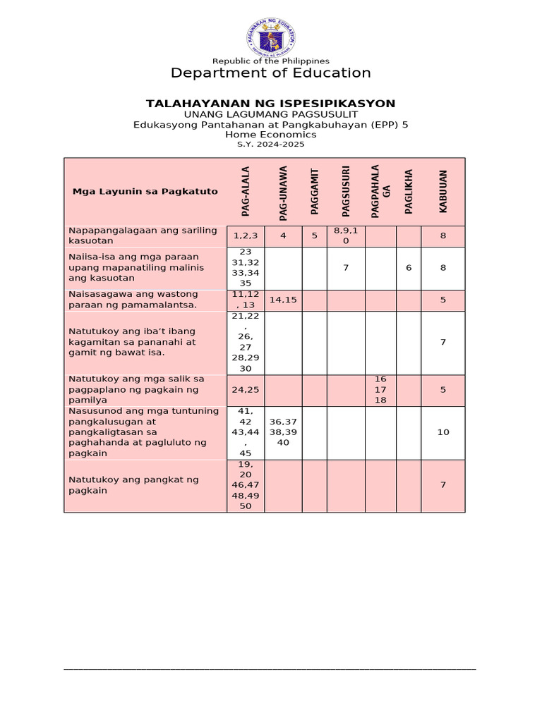 Epp 5-Table of Specification | PDF