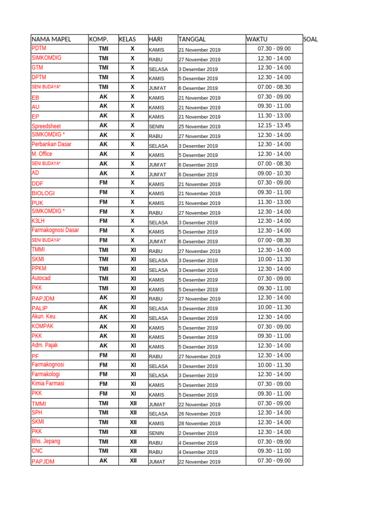 Database Sampul Soal | PDF