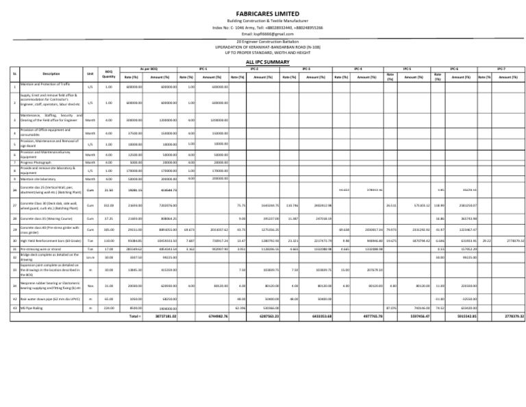 ALL IPC SUMMARY | PDF | Structural Engineering | Civil Engineering