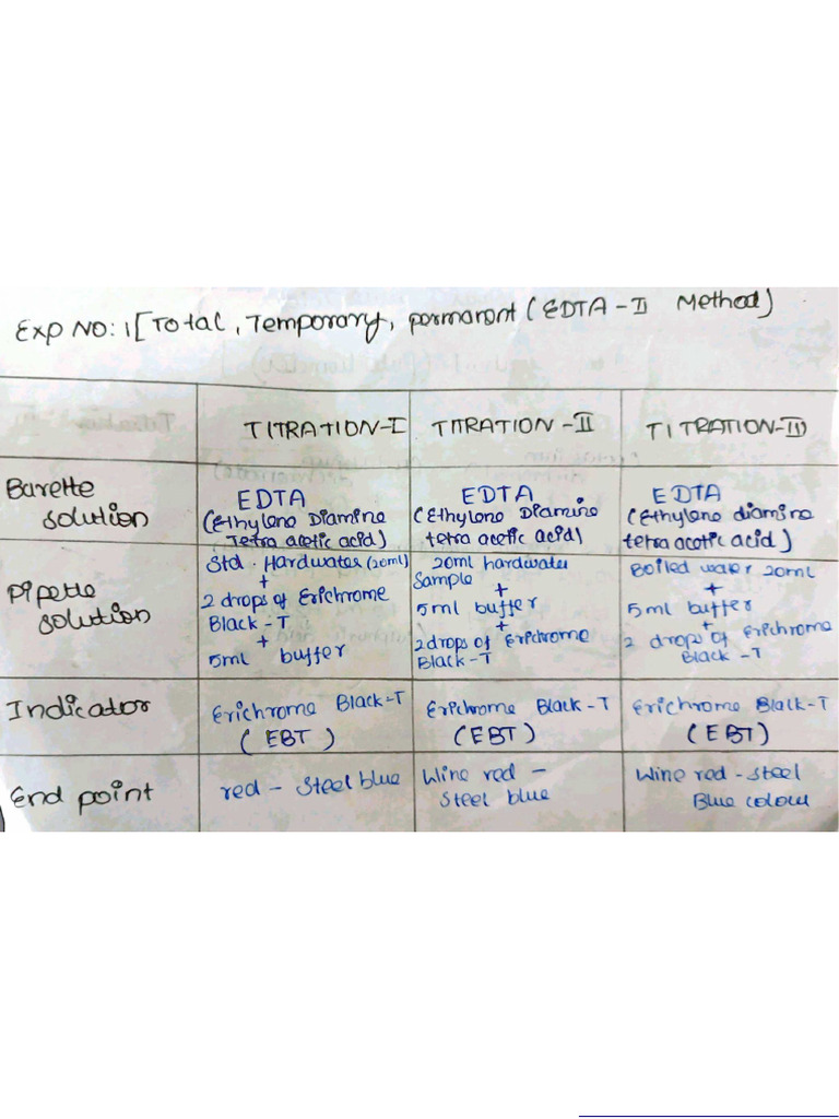 Exp No - 1 Determination of Total, Temporary and Permanant Hardness of Water by EDTA Method | PDF