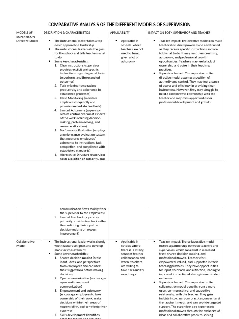 Comparative Analysis of The Different Models of Supervision | PDF ...