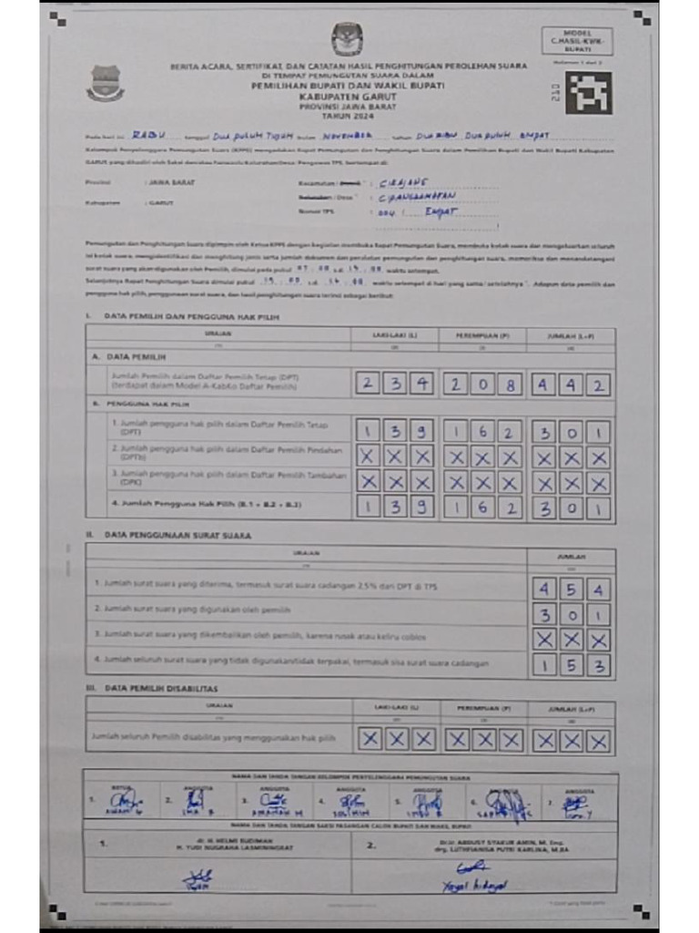Model C Hasil Bupati | PDF