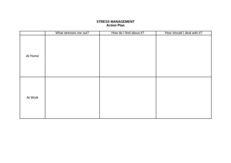 Stress Management Action Plan | PDF