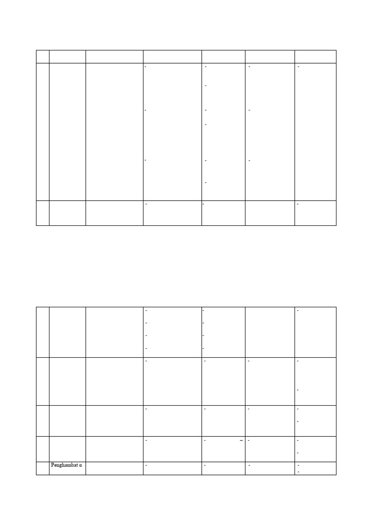 Revisi Tabel Fix | PDF