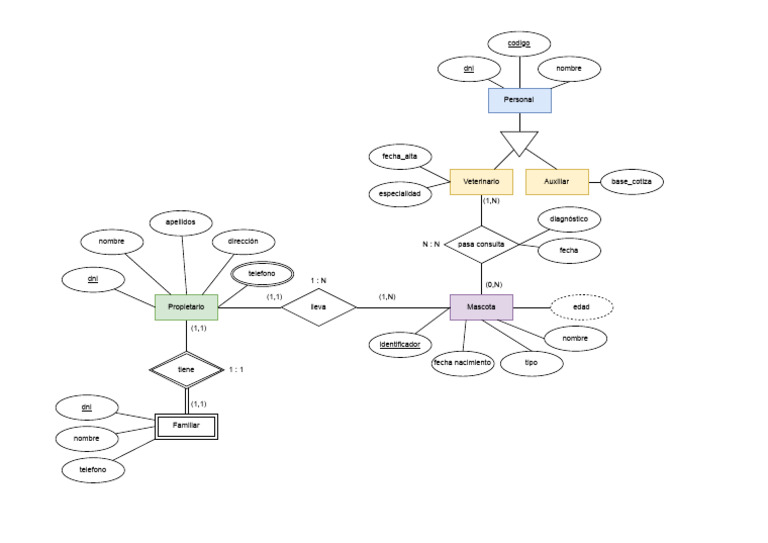 ER A Relacional Página 6.drawio | PDF