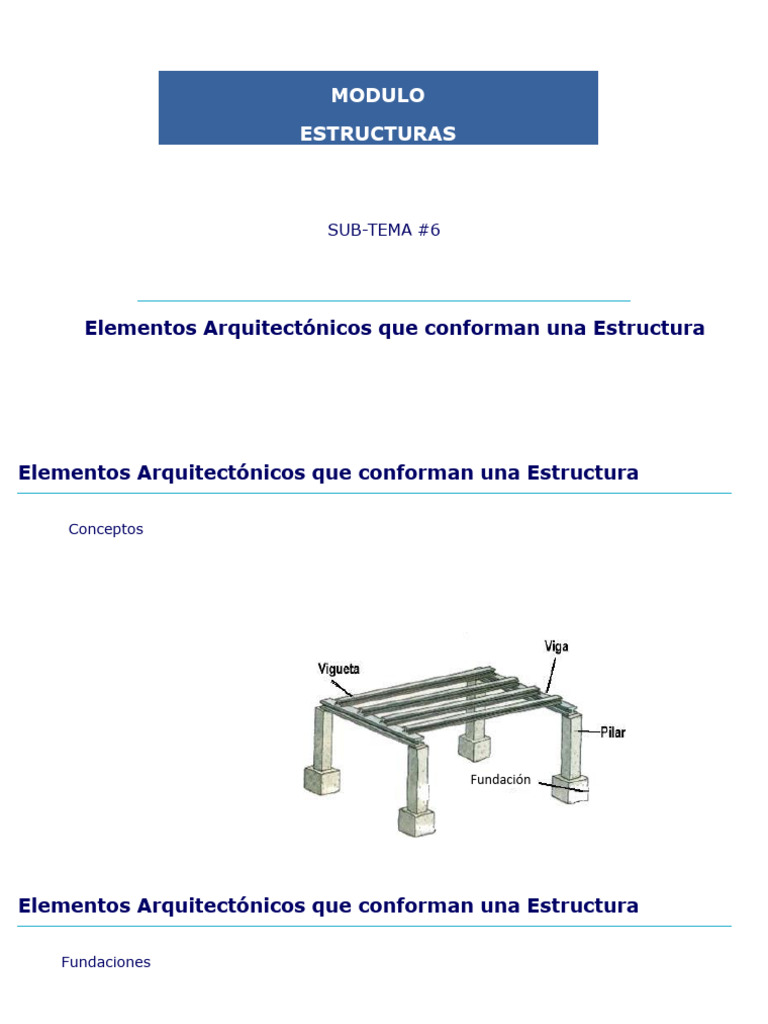 Sub Tema 6 - Estructura | PDF | Fundación (Ingeniería) | Viga (Estructura)