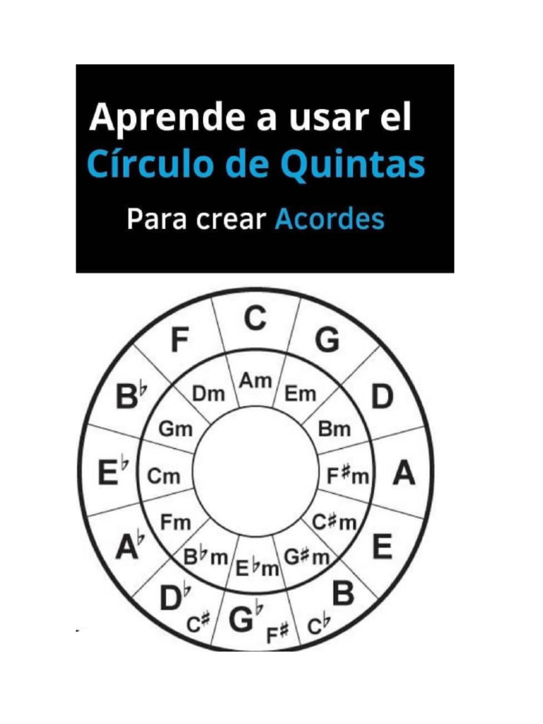 Circulo de Quintas | PDF