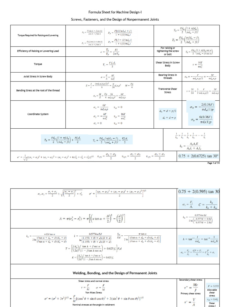 Formula Sheet For Machine DesignAA | PDF | Stress (Mechanics) | Screw