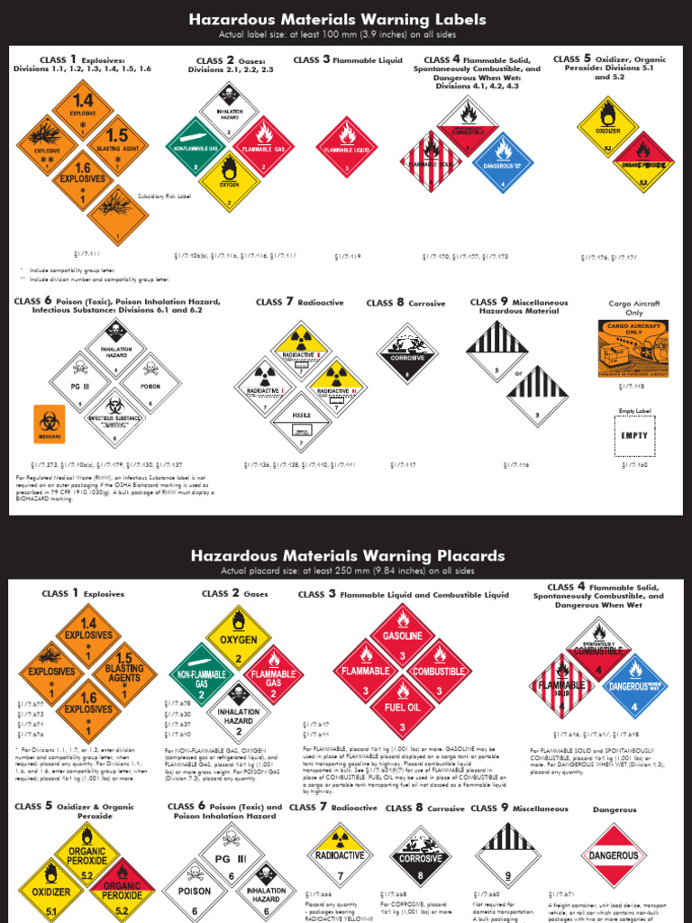 Hazmat Handout | PDF | Dangerous Goods | Chemistry