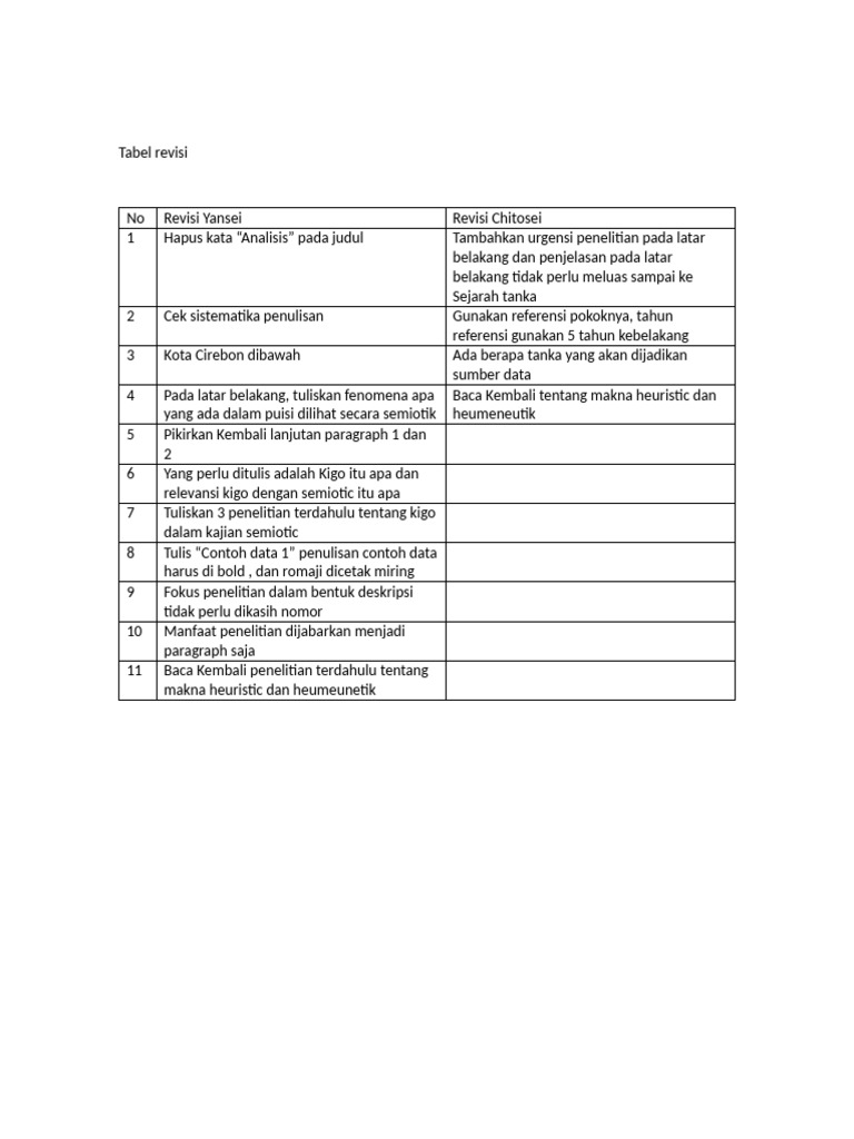 Tabel revisi | PDF