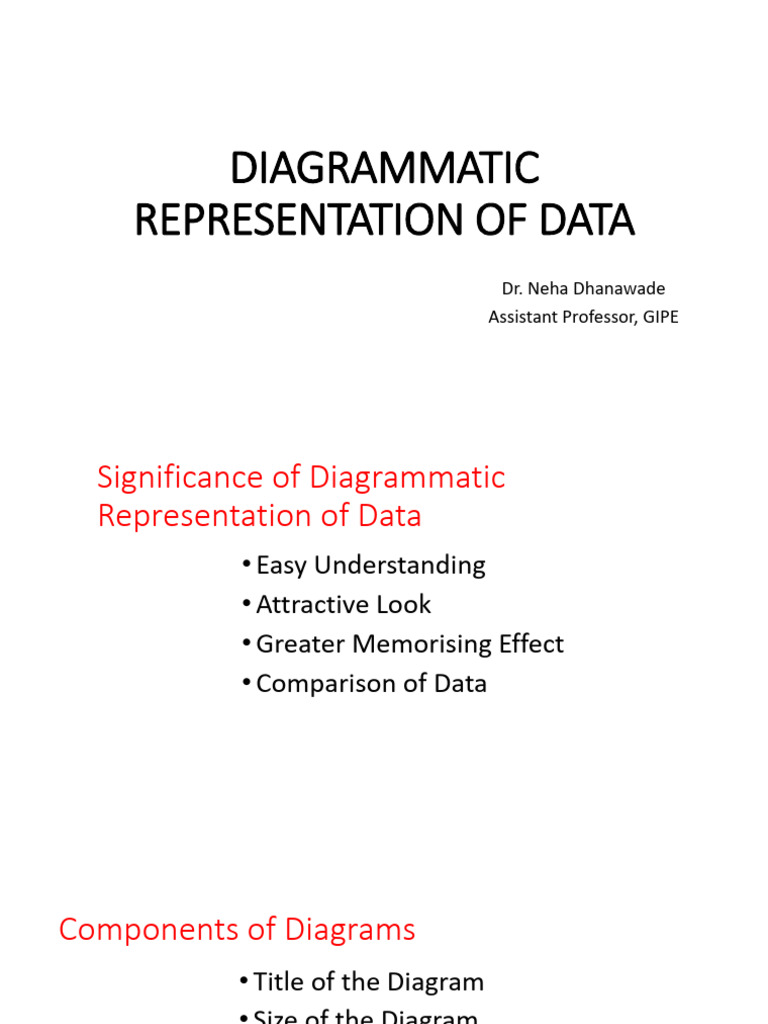 Lecture 3 - Digramatic Representation of Data | PDF | Area | Length