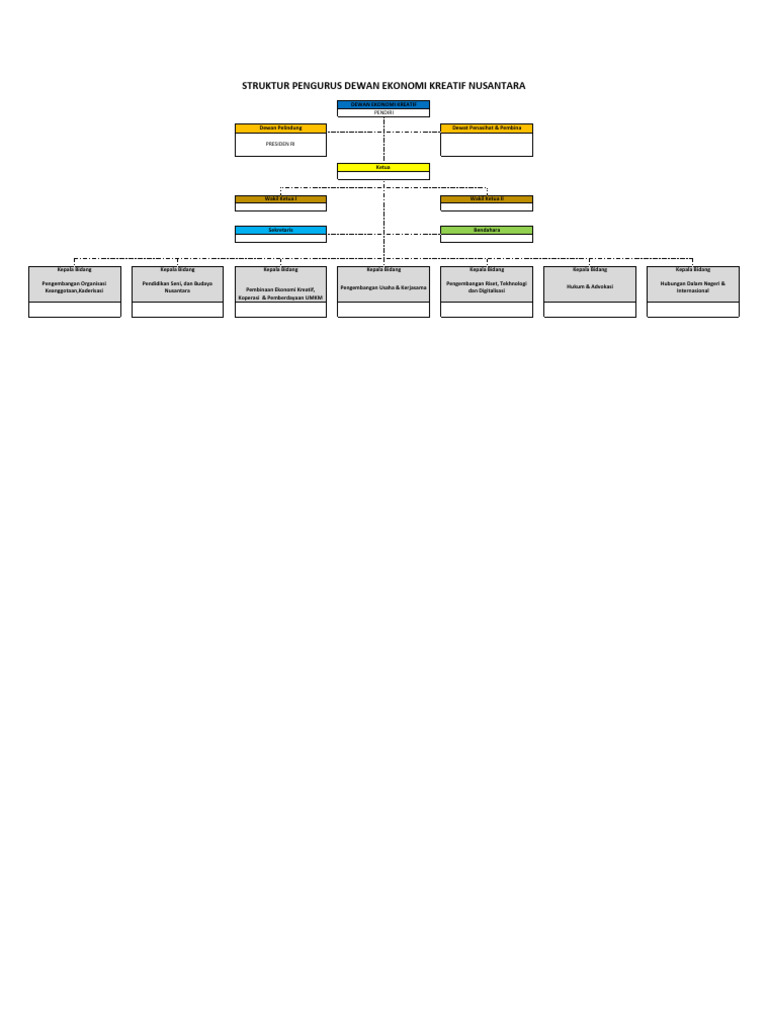 Format Struktur Organisasi | PDF