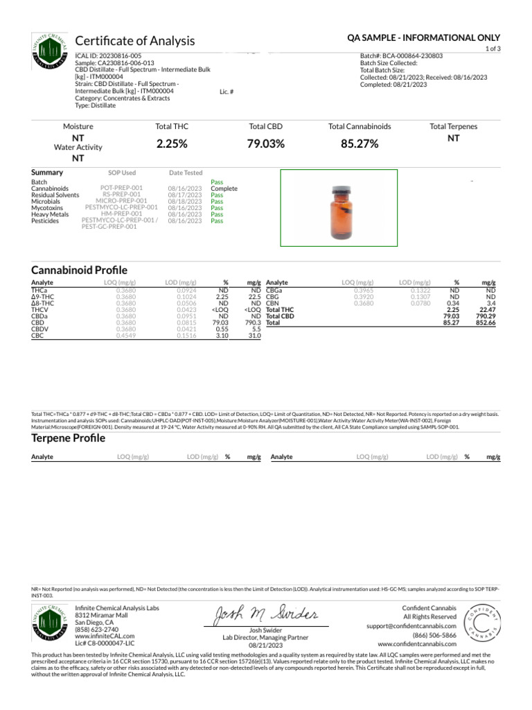 COA-CBD Distillate Oil Batch# BCA-000864-230803 -Confident Cannabis | PDF | Cannabis | Pharmacognosy