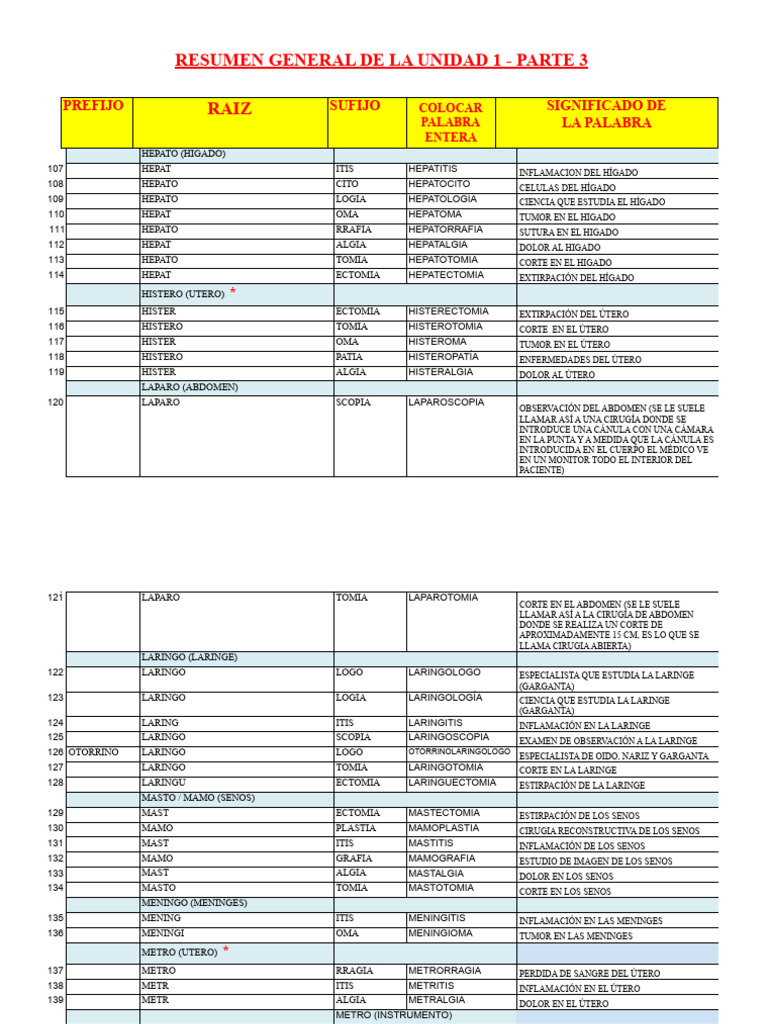 Practica 3 - Raices, Prefijos y Sufijos - Unidad 1 - Parte 3 Corregida ...