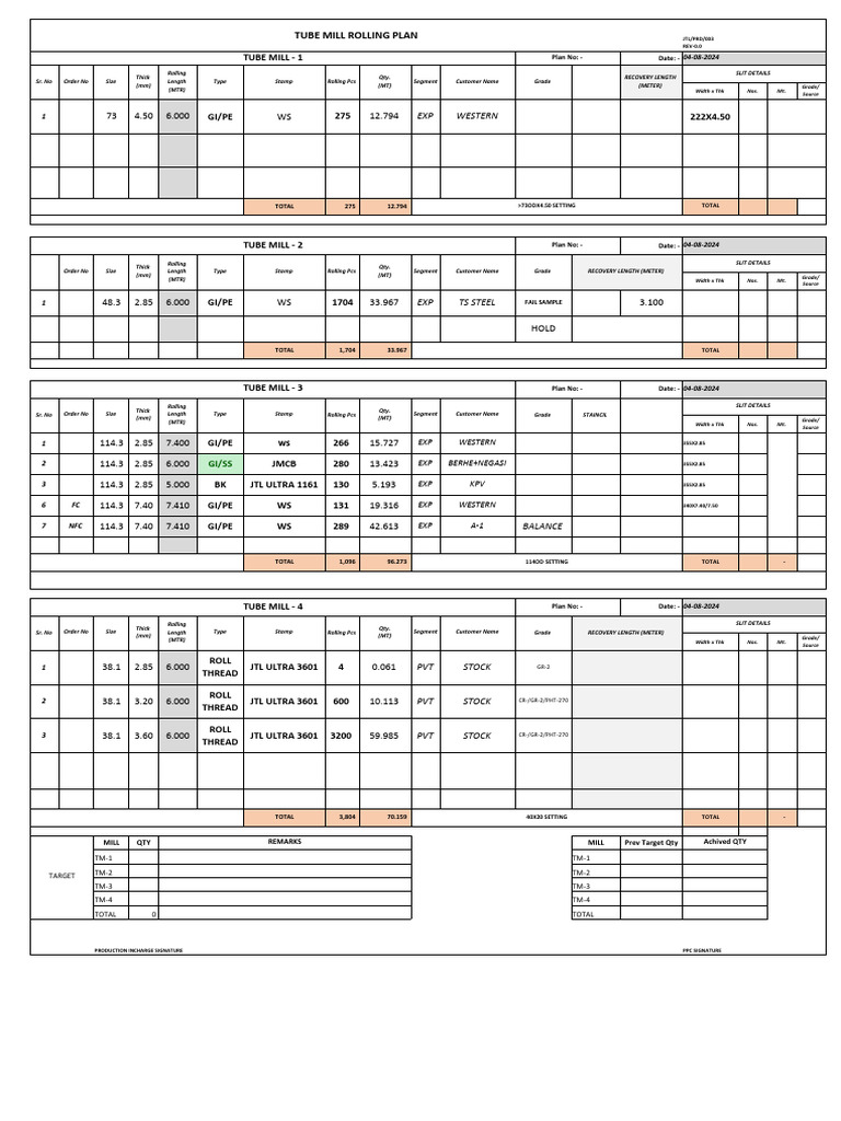 Rolling Plan 04.08 | PDF