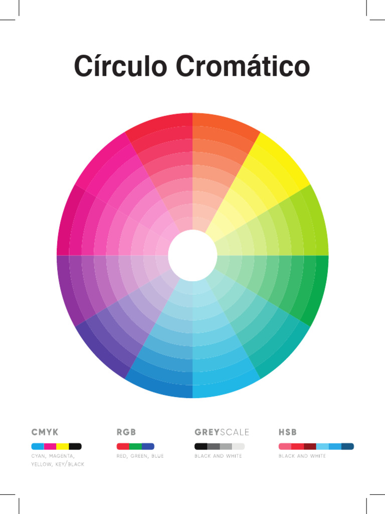 Circulo Cromatico-CMYK | PDF