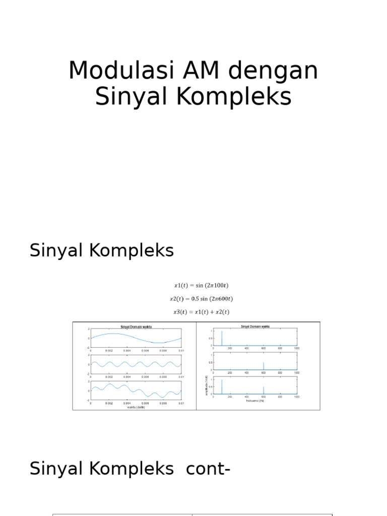 Modulasi AM dengan Sinyal Kompleks | PDF