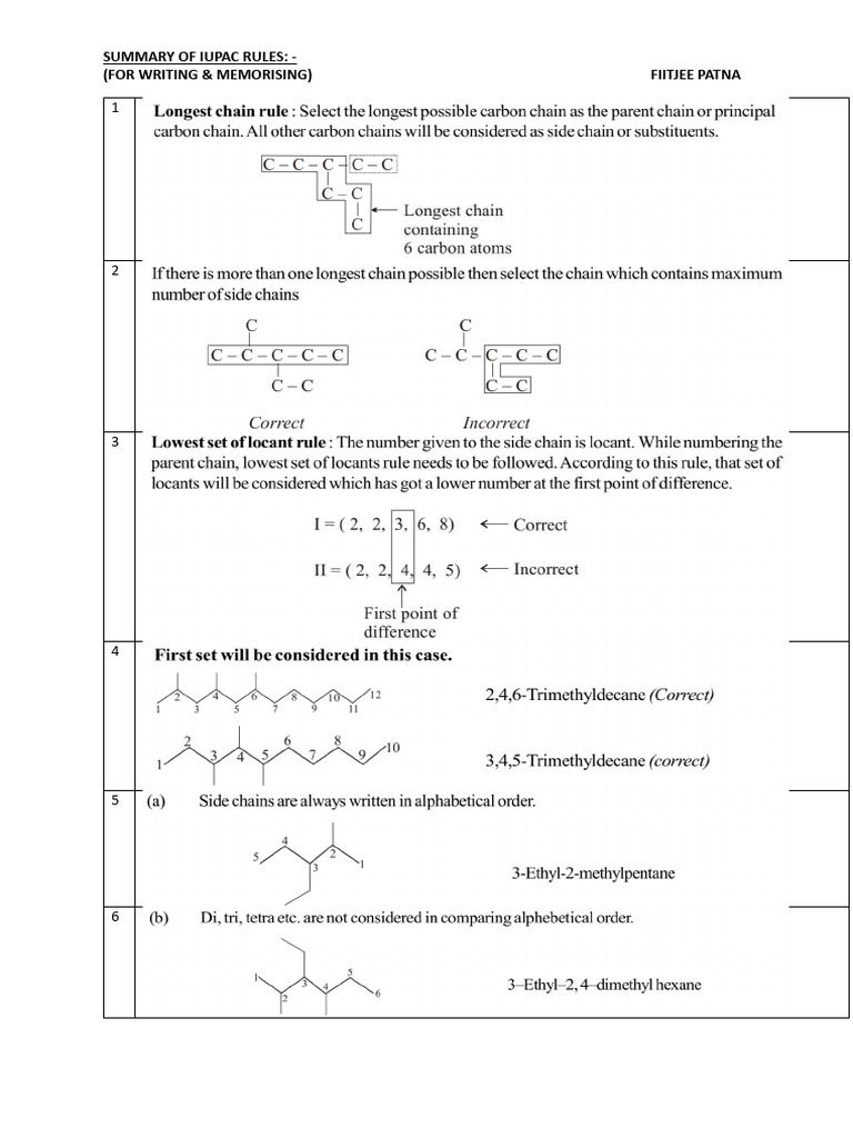 Iupac Rules | PDF